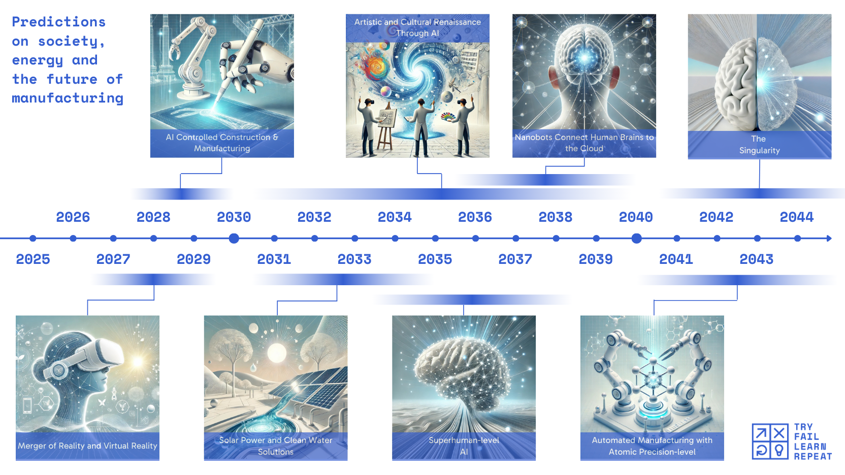 Ray Kurzweils Predictions (2024 Edition)